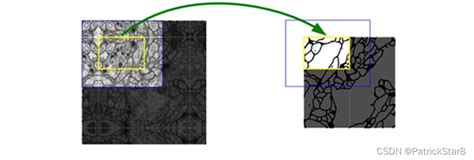 Unet论文阅读笔记 Csdn博客