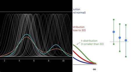 List Freq Statistics Curated By Andreas Münger Medium