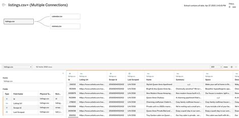 Seattle Airbnb — Tableau Dashboard By Brent Maloney Medium