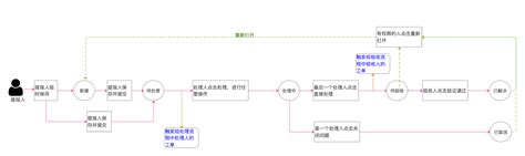 问题管理 数据质量中心用户手册 v3 16 4