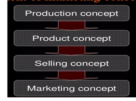 Functions Of Marketing Pdf Marketing And Advertising Business