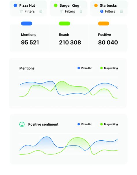Influencer Analysis Simplified Brand24