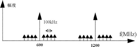 Phase Response Calibration Method Of Nonlinear Vector Network Analyzer Based On Fine Frequency