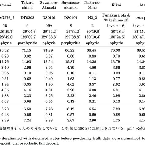 Tectonic Map Of The Ryukyu Arc Tectonic Map Geographical Elements