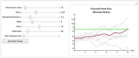programming calculating mean of multiple stochastic processes and