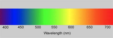 Spectral Color Curves Display Color Characteristics Syntaxofcolor Spectral Color Curves Display Color Characteristics Syntaxofcolor