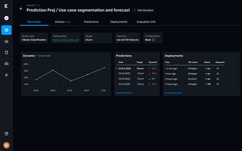 Low Code Design Platform Crafting Insights