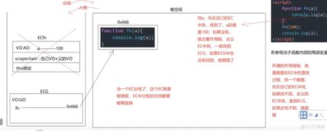 前端学习笔记202305学习笔记第三十二天 Js 执行上下文联系题2 阿里云开发者社区