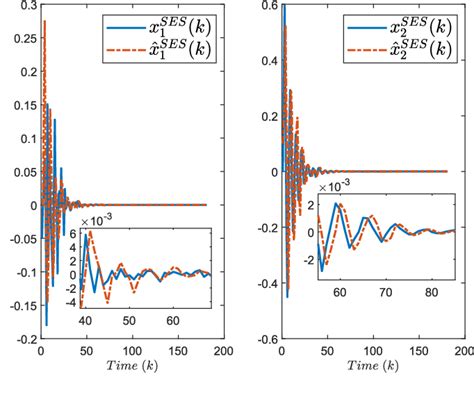 Figure 1 From Cooperative Design Of Asynchronous Controller And Dynamic Packet Dropouts