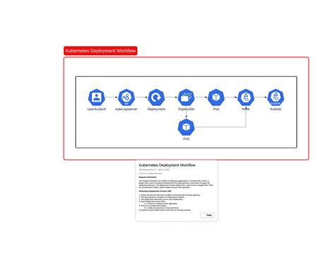 Kubernetes Deployments Basics Itversity