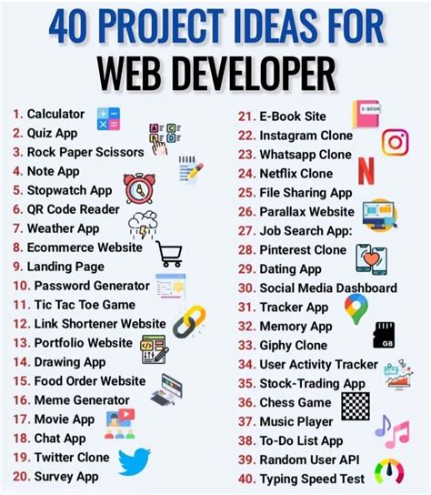 shivansh pathak on linkedin projects collegeprojects business