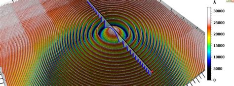 Diffractive Optics Lenses Holo Or