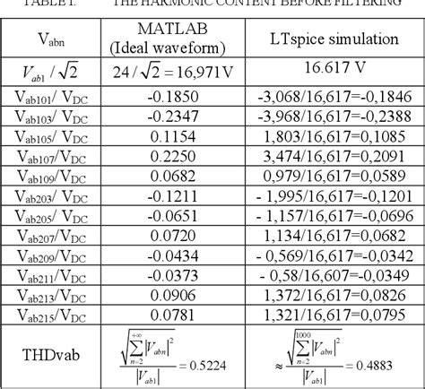 Figure 6 From Unipolar Shepwm For Pure Sine Wave Single Phase Inverter Semantic Scholar