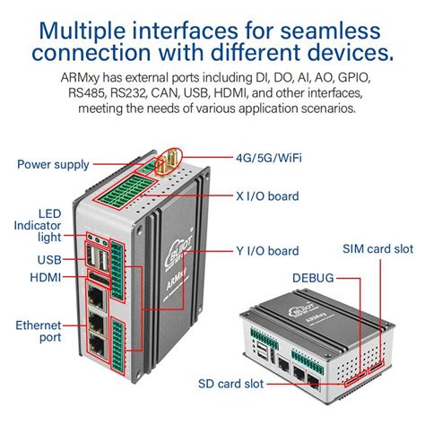 Aiot Edge Gateway 1 Tops Npu 432g Emmc 4xa55 Arm Embedded Controller