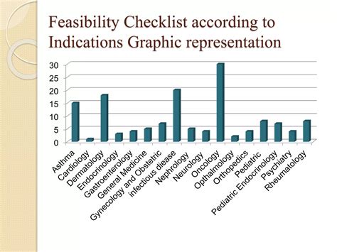 Feasibility Checklist Pptx
