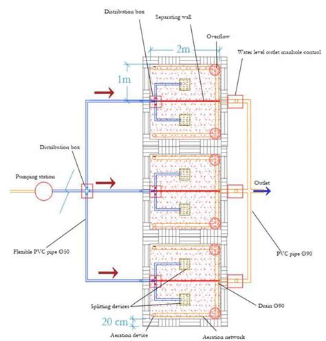 General Scheme Of Hybrid Constructed Wetland System
