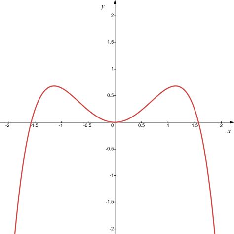 use a graphing utility to graph the function and verify the quizlet