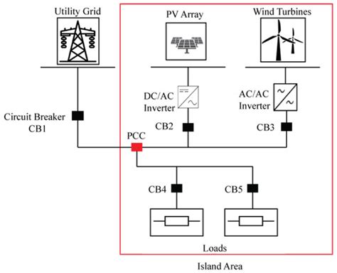 An Extensive Review And Analysis Of Islanding Detection Techniques In Dg Systems Connected To