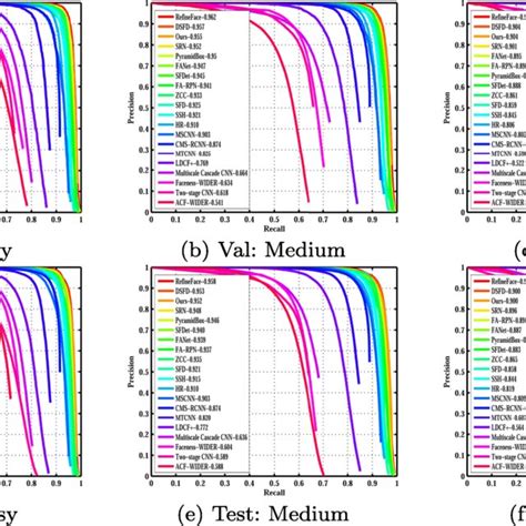 The Structure Of Receptive Field Diversity Module Both Symmetric And