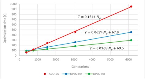 Figure 1 From Hybrid Algorithm Based On Ant Colony Optimization And Simulated Annealing Applied