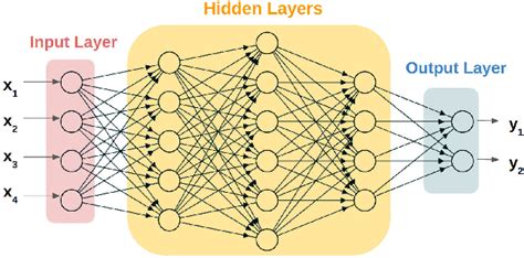 figure 1 from modular neural network based models of high speed link