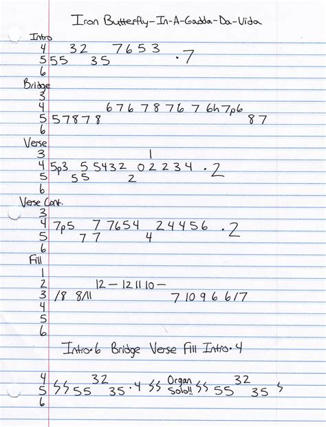 Iron Butterfly In A Gadda Da Vida Guitar Tab