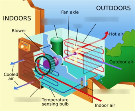Window AC Unit Diagram Quizlet