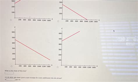 Solved The Monthly Cost Of Driving A Car Depends On The Chegg Com
