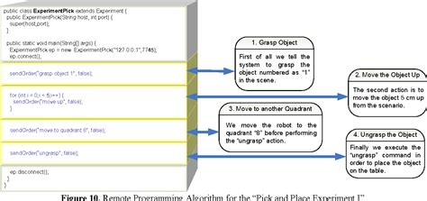 Figure 10 From A Multimodal Interface To Control A Robot Arm Via The