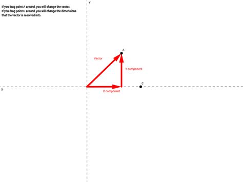 vector components geogebra