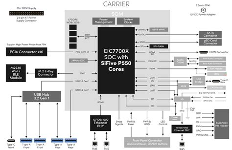 Sifive P550 A Risc V Breakthrough Challenging Arms Dominance