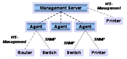 Knowledge Store Introducing Microsoft System Center Operations Manager 2007