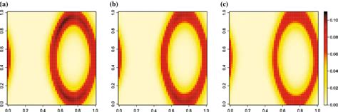 averaged squared errors surfaces using the “corrected” estimator for