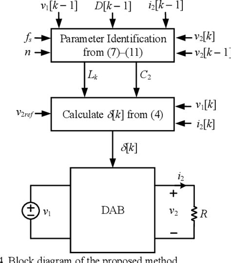 Figure 1 From Deadbeat Control With Parameter Identification Under Single Phase Shift Modulation