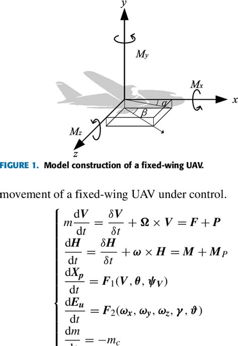Figure 1 From Fixed Wing Uav Formation Robust Fault Tolerant Control