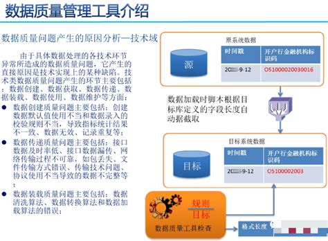 数据治理三大件:元数据、数据标准、数据质量(ppt) Csdn博客 数据治理三大件:元数据、数据标准、数据质量(ppt) Csdn博客