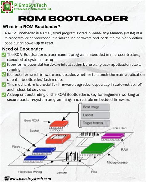 Lets Dive Into The Rom Bootloader Concept Especially Since Its Super Lakshman K