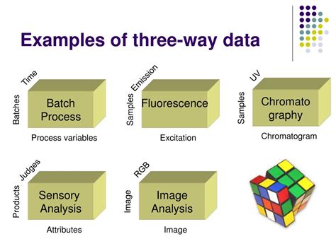 Ppt Multiway Data Analysis Powerpoint Presentation Free Download Id783017