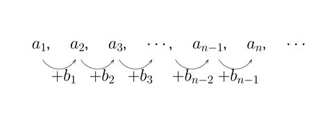 階差型の数列 おいしい数学