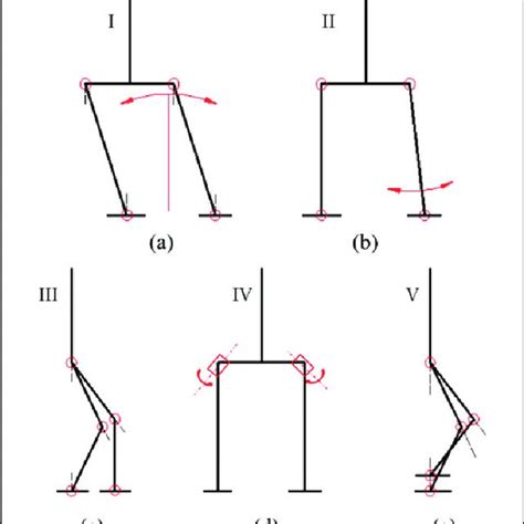Zeyang Xia Professor At Chinese Academy Of Sciences Director Of Cassiat Soft Robotics Center