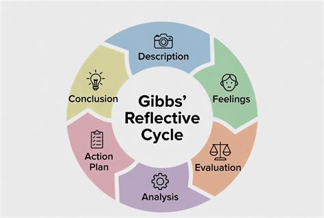 Gibbs Reflective Cycle A Complete Guide For Cipd Students