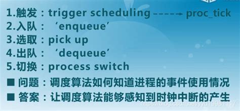 操作系统实验ucore Lab6 Csdn博客 操作系统实验ucore Lab6 Csdn博客