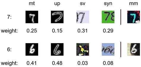 Multi Source Unsupervised Domain Adaptation With Prototype Aggregation