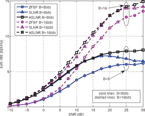 Figure 5 From Multiuser Beamforming Optimization Via Maximizing