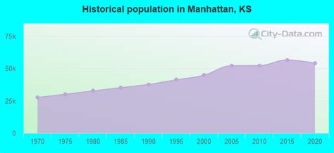 Manhattan Kansas Ks Profile Population Maps Real Estate Averages