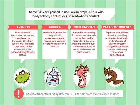 Sexually Transmitted Infection Sti Ppt