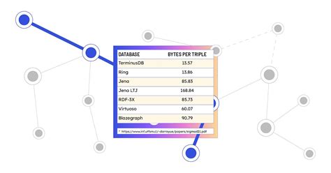 Whats The Difference Json Diff And Patch By Oliver Terminusdb