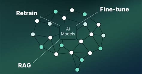 Mohamed Ahmed On Linkedin Nlp Machinelearning Huggingface