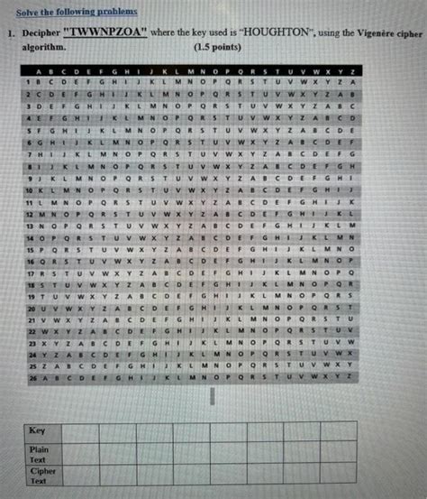 Solved 1 Decipher Twwnpzoa Where The Key Used Is