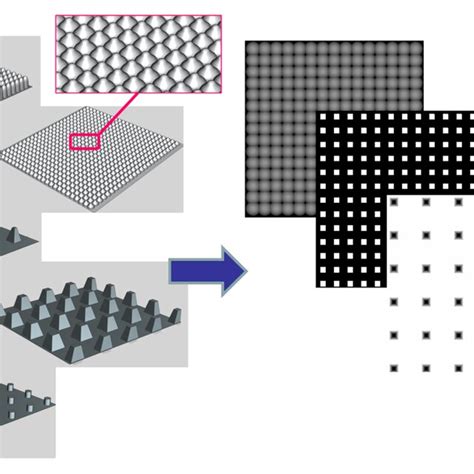Examples Of “matlab” Microtextured Surfaces Generated By Processing